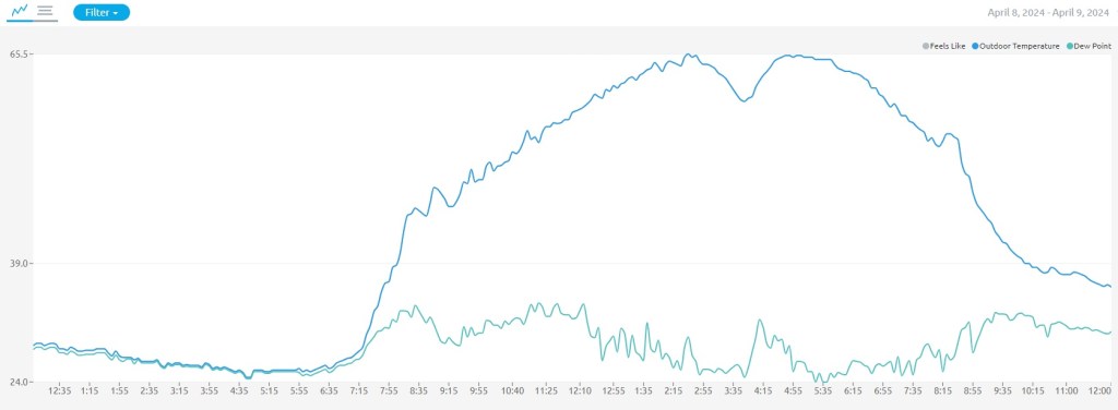 Unity Public Library