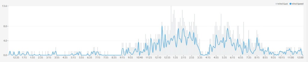 Unity Public Library